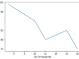 Matplotlib Remove Tick Labels