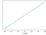 Matplotlib Remove Axes Lines Design Talk
