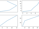 Matplotlib Remove Tick Labels