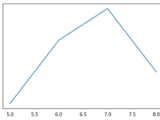 Matplotlib Remove Tick Labels