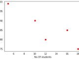 Matplotlib Remove Tick Labels Python Guides
