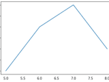 Matplotlib Remove Tick Labels