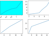 How To Rotate Tick Labels In Matplotlib