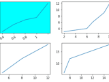 Matplotlib Rotate Tick Labels Python Guides