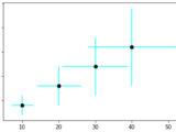 Matplotlib Plot Error Bars Python Guides