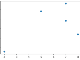 Matplotlib Scatter Marker