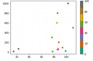 Matplotlib Scatter Marker - Python Guides