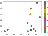 Matplotlib Scatter Marker