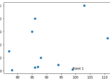 Matplotlib Scatter Marker