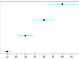 How To Plot Error Bars In Matplotlib