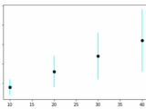 Matplotlib Plot Error Bars Python Guides