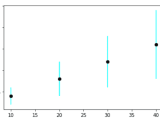How To Plot Error Bars In Matplotlib