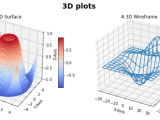 Matplotlib Subplot Tutorial