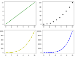 Matplotlib Subplot Tutorial Python Guides