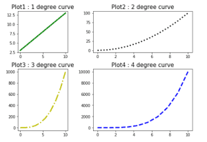 Matplotlib Subplot Tutorial - Python Guides