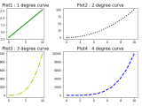 Matplotlib Subplot Tutorial