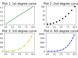 Matplotlib Subplot Tutorial Python Guides
