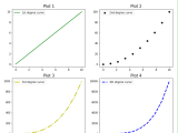 Matplotlib Subplot Tutorial