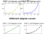 Matplotlib Subplot Tutorial