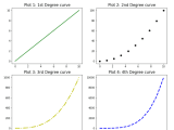 Matplotlib Subplot Tutorial