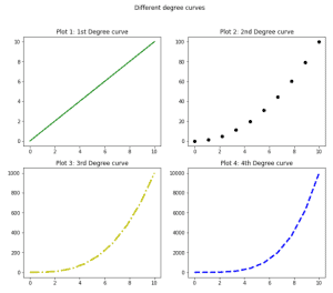 Matplotlib Subplot Tutorial - Python Guides
