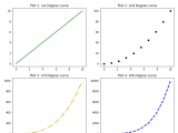 Matplotlib Subplot Tutorial Python Guides