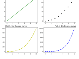 Matplotlib Subplot Tutorial