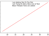 Add Text To Plot Matplotlib In Python