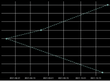 Matplotlib S Plot Date