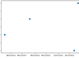 Matplotlib S Plot Date