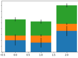Create A Stacked Bar Chart In Matplotlib