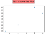 Add Text To Plot Matplotlib In Python