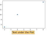 Add Text To Plot Matplotlib In Python