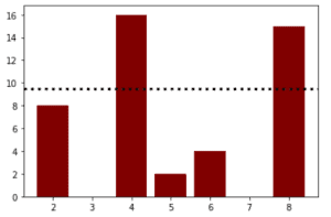 Horizontal Line Matplotlib - Python Guides
