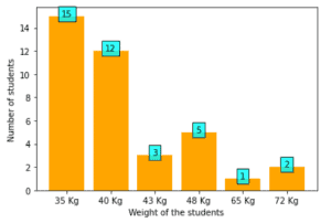 Matplotlib Bar Chart Labels - Python Guides