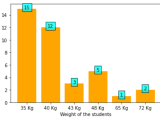 Matplotlib Bar Chart Labels