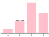 Matplotlib Bar Chart Labels Python Guides