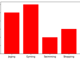 Matplotlib Bar Chart Labels