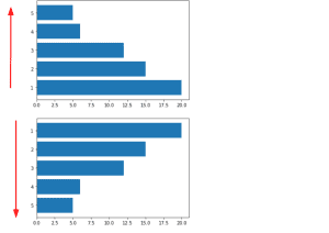 Matplotlib Invert Y Axis - Python Guides
