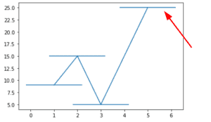 Horizontal Line Matplotlib - Python Guides