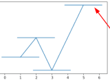 Horizontal Line Matplotlib Python Guides