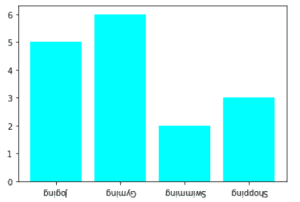 Matplotlib Bar Chart Labels - Python Guides