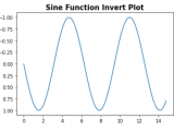 Matplotlib Invert Y Axis Python Guides