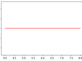 Horizontal Line Matplotlib Python Guides