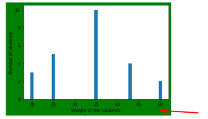 Matplotlib Save As Pdf + 13 Examples - Python Guides
