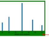 Matplotlib Save As Pdf 13 Examples Python Guides