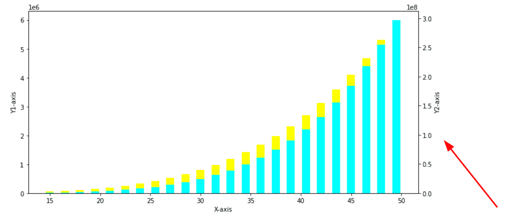 Matplotlib Two Y Axes Python Guides