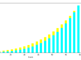 Matplotlib Two Y Axes In Python