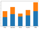 Create A Stacked Bar Chart In Matplotlib