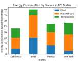 Create A Stacked Bar Chart In Matplotlib